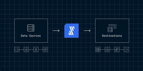 Yashwanth Kumar On Linkedin Unlocking Third Party Compatibility With