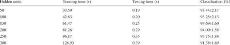 Classification Results Using The Original Method Download Table