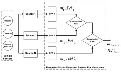 dempster shafer maneuvering estimating reasoning system dempster s rule