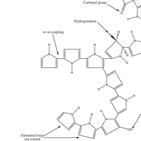 Diagram Showing Various Defects In The Structure Of Polypyrrole