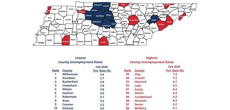 Tennessee County Unemployment Decreases Or Holds Steady Across State