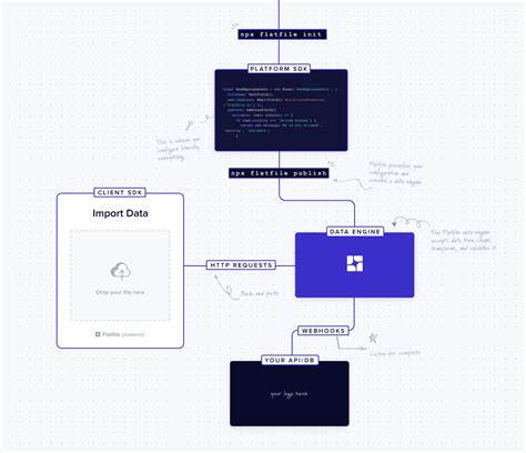 welcome flatfile developer docs