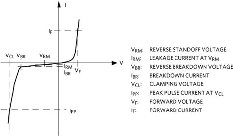 Tvs Diode Guide Working Principle Types Specs And Selection Tips Oem Stock