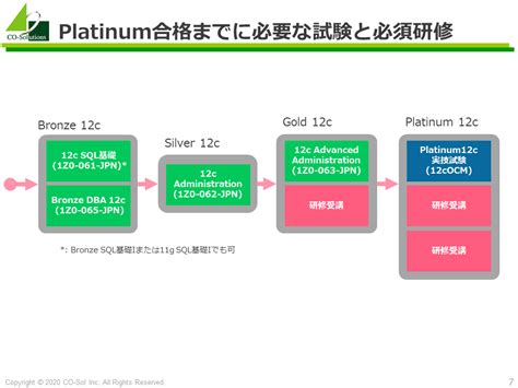 ORACLE MASTER Platinumとは何か コーソルはPlatinum取得者数No コーソルDatabaseエンジニアのBlog