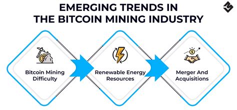 Top 10 Most Profitable Bitcoin Miners In 2025 [updated List] Cryptominerbros