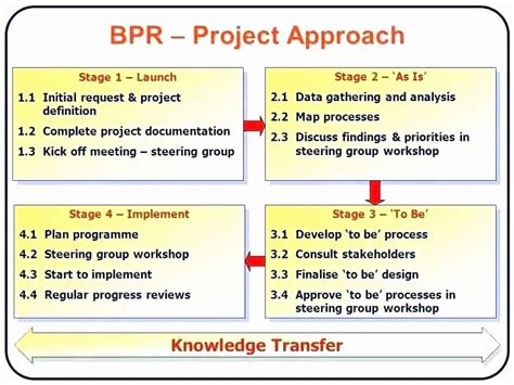 Process Hazard Analysis Template Lovely Business Process Gap Analysis