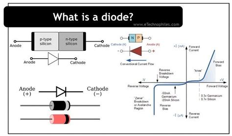 A Beginners Guide To Diode Definition Symbol And Working Diode