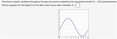 Solved The Tide At A Beach Oscillates Throughout The Day And