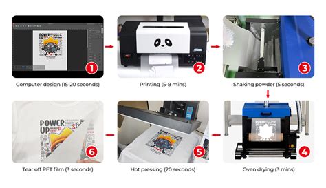 13 Dual Heads Dtf Pro A3 Dtf Transfer Printer And Oven Procolored