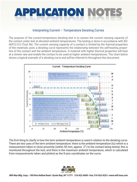Interpretingcurrent Temperaturederatingcurves Pdf Temperature