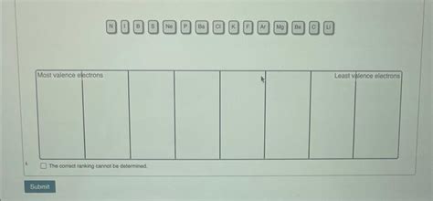 solved number the rows within each block of the periodic