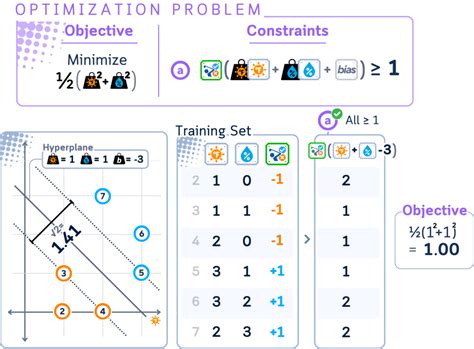 Support Vector Classifier Explained A Visual Guide With Mini 2d