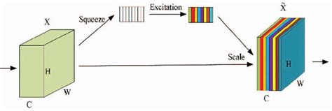 Figure 2 From Steel Plate Surface Defect Detection Method Based On Improved Yolo Algorithm