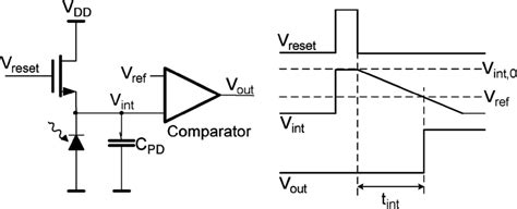 Principle Of Time Domain Or Pulse Modulation Pm Imaging Download