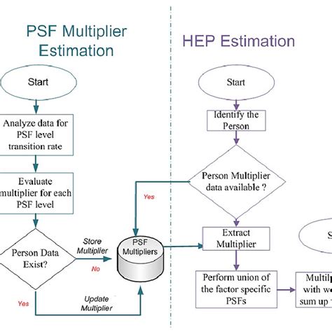 Overview Of The Proposed Hep Estimation Approach Download Scientific