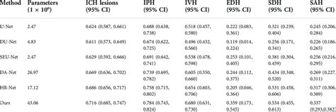 Segmentation Performance Of Deep Learning Methods On Ich Dataset