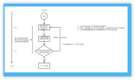 探索CAS和Atomic原子操作并发编程的秘密武器 腾讯云开发者社区 腾讯云