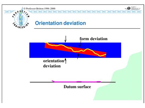 Figure 7 Geometric Dimensioning And Tolerancing