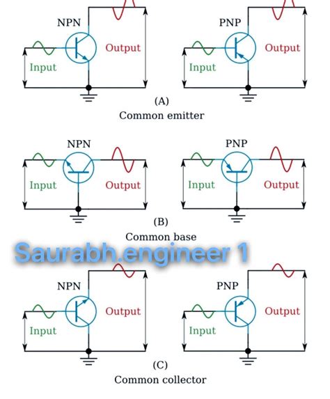 Mastering Bjt Configurations For Analog Electronics Plc Programmer