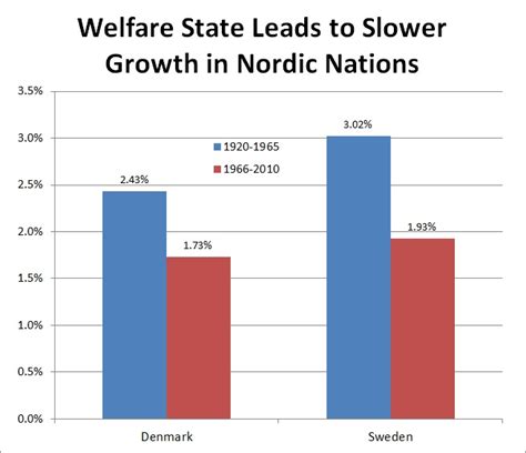 Socialism In The Modern World Part Ii The Nordic Model