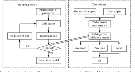 Figure 3 From Target Tactical Intention Recognition In Multiaircraft Cooperative Air Combat
