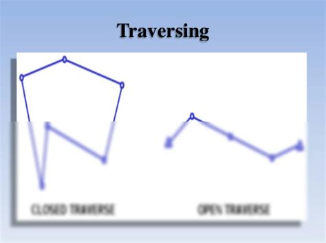 Solution Compass Presentation Studypool
