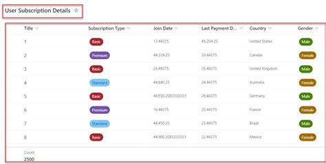Count Rows In Power Apps Gallery Control
