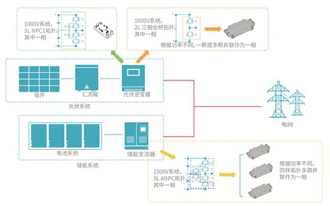 【方案分享】巨风半导体igbt模块在商用大功率光伏逆变器、储能变流器的应用及解决方案 广东巨风半导体有限公司