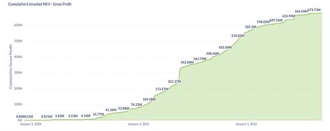 Proposer Builder Separation A Look Into Its Present And Future By Y7lee Medium