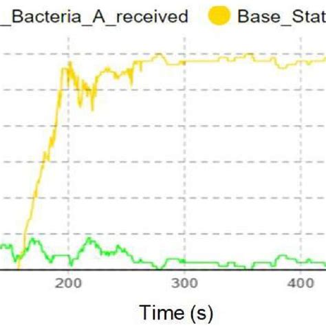 The Effect Of Negative Chemotaxis In The Perceived Bacteria