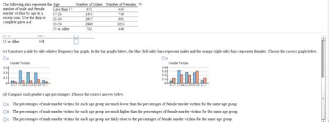 Solved The Following Data Represent The Number Of Male And