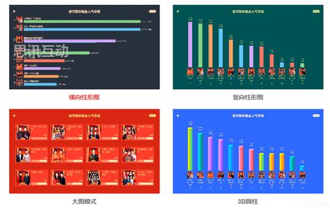 年会想来一场节目投票该怎么做 思讯互动 现场互动服务平台