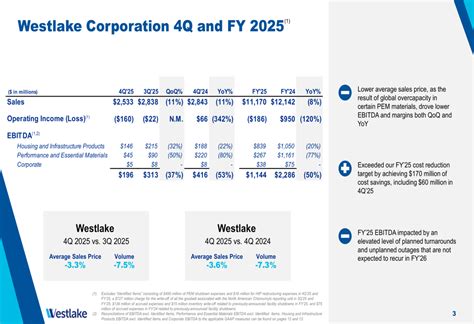 Westlake Q4 2025 Slides 600m Improvement Plan Targets 2026 Rebound By