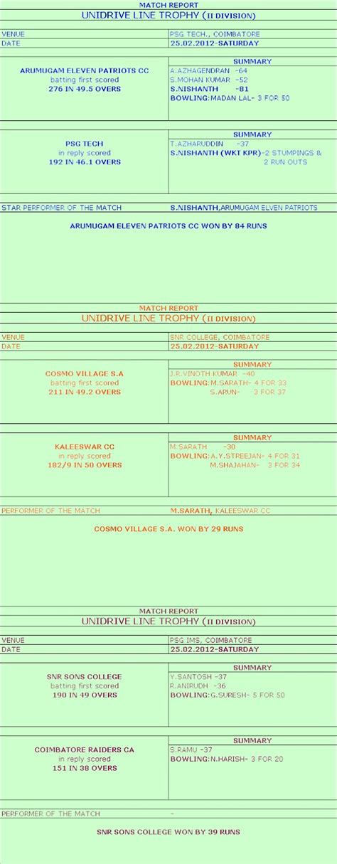 Unidriveline Trophy Cdca Ii Division Vels Arena
