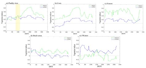 Remote Sensing Free Full Text Mapping A Paddy Rice Area In A Cloudy And Rainy Region Using
