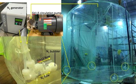 Nitrogen Purging Procedure