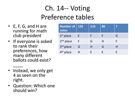 Ppt Ch 14 Voting Preference Tables Powerpoint Presentation Free