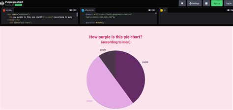 CSS Charts And Graph Examples WebTopic