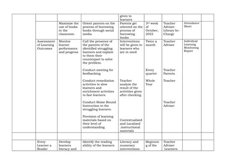 Class Action Plan Classroom Sta Teresa Es Docx Educational Assessment Education