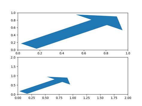 Arrow Guide — Matplotlib 334 Documentation
