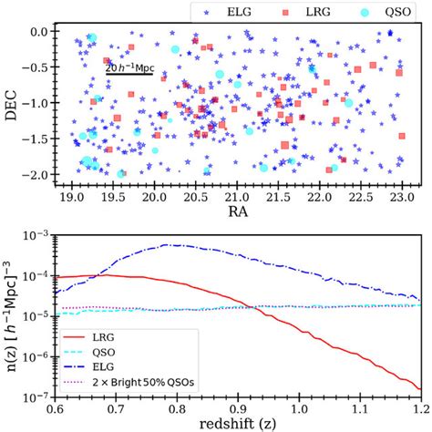 The Rotation Curves Of Ngc 7331 Left And Ddo 154 Right Note The