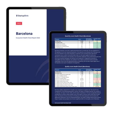 Startup Ecosystem Analysis