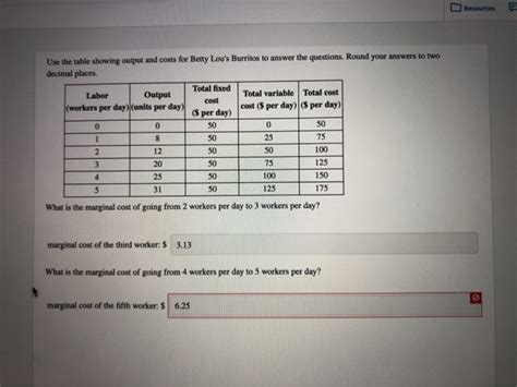 Solved Resources Use The Table Showing Output And Costs For