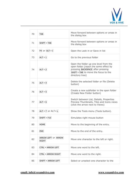 Microsoft Word Keyboard Shortcuts Pdf