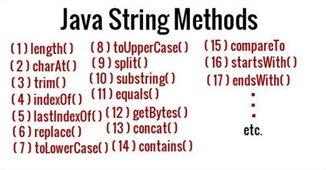 String Methods In Java ~ Java95