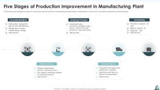 Production Plant Powerpoint Ppt Template Bundles Presentation Graphics Presentation