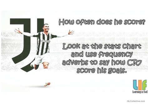 Present Simple Cristiano Ronaldo G Français Fle Powerpoints