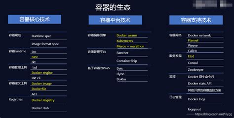 Docker简介与基本原理docker的基本原理 Csdn博客