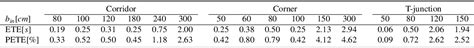 Table 5 From Visual Information Driven Model For Crowd Simulation Using Temporal Convolutional