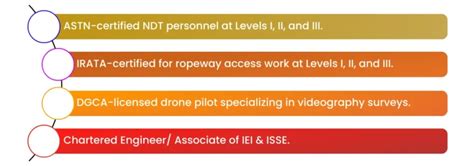 Structural Ndt Testing Services Wire Consultancy